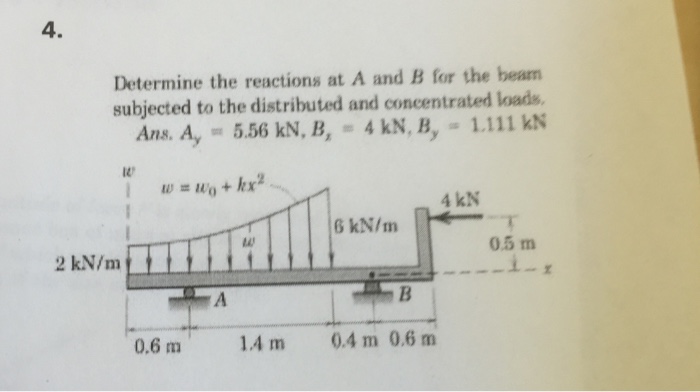 Solved Determine (he reactions at A and b for the beam | Chegg.com