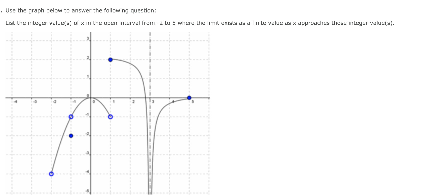 Solved Use the graph below to answer the following question: | Chegg.com
