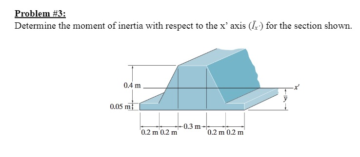 Solved Determine the moment of inertia with respect to the | Chegg.com