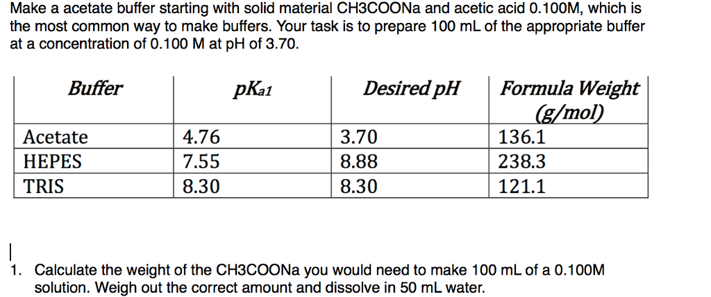 Solved Make a acetate buffer starting with solid material | Chegg.com