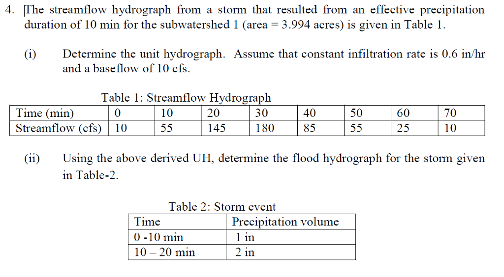 Solved 4. [The streamflow hydrograph from a storm that | Chegg.com