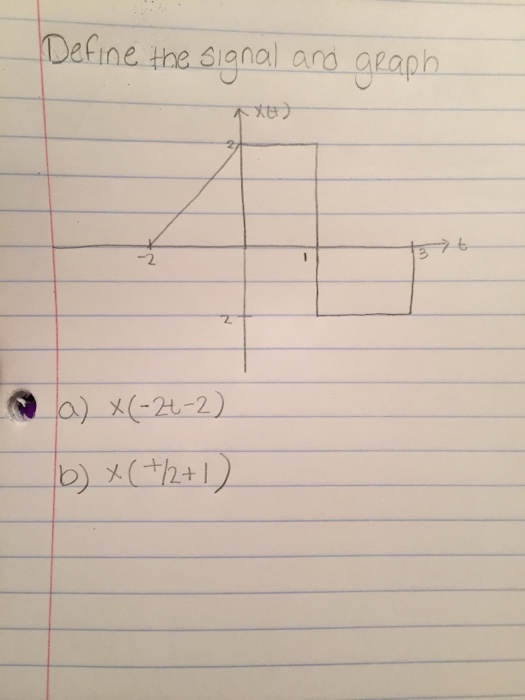 Solved Define the signal and graph x(-2t - 2) x(+/2 + 1) | Chegg.com