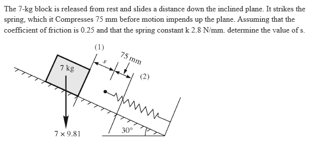 Solved The 7-kg block is released from rest and slides a | Chegg.com
