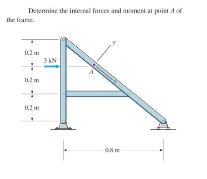 Solved Determine the internal forces and moment at point A | Chegg.com