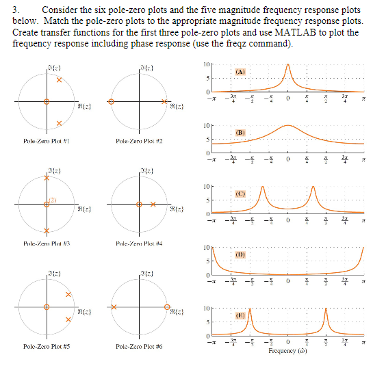 3.Consider the six pole-zero plots and the five | Chegg.com