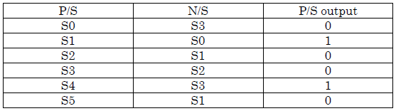 Solved For the following state table in Mealy machine: | Chegg.com