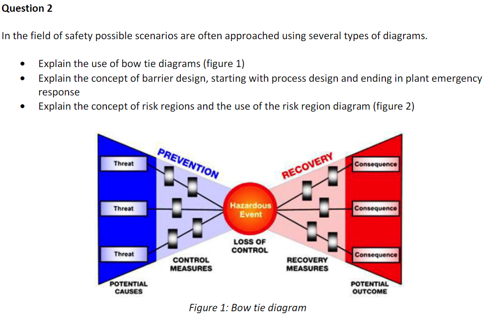 Question 2 In the field of safety possible scenarios | Chegg.com