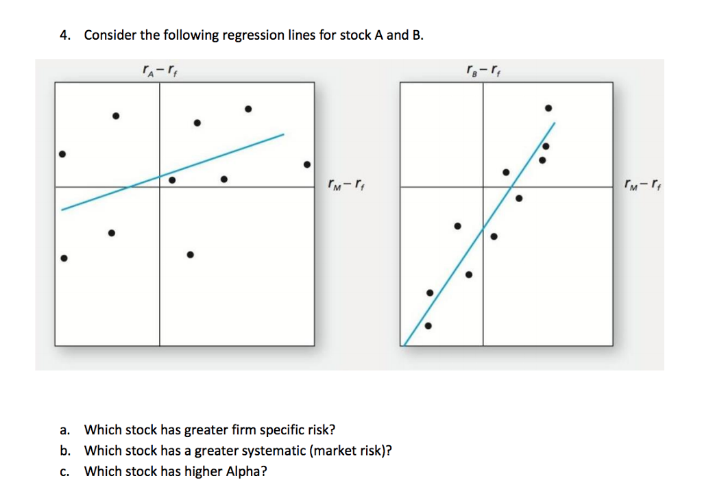 Solved 4. Consider the following regression lines for stock | Chegg.com
