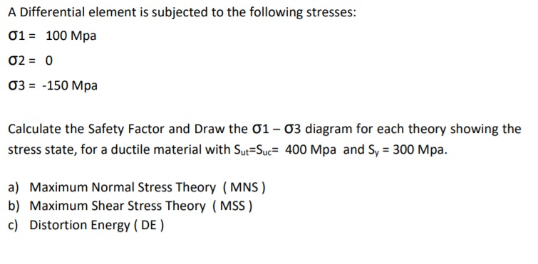 Solved A Differential element is subjected to the following | Chegg.com