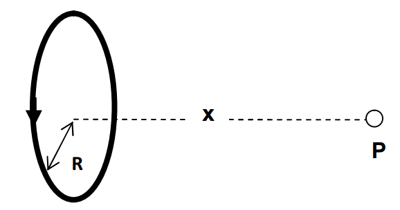 Solved (a) Derive an expression for the magnetic field | Chegg.com