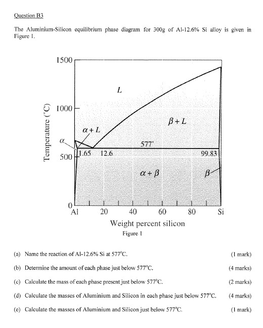 Silicon Phase Diagram Pressure Silicon Microstructures Moham