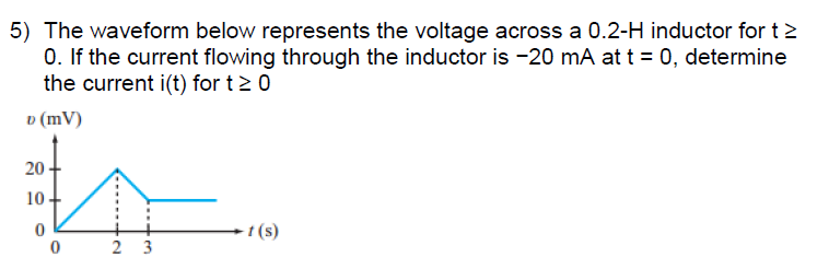 Solved The waveform below represents the voltage across a | Chegg.com