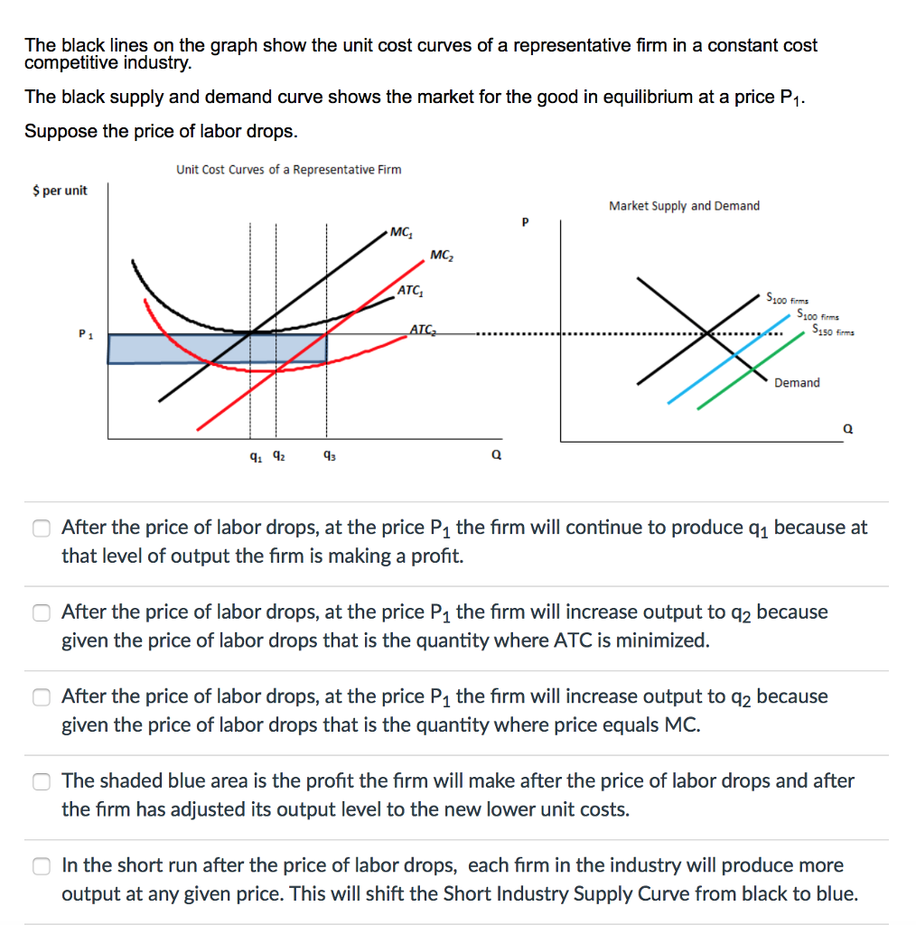Solved The black lines on the graph show the unit cost | Chegg.com