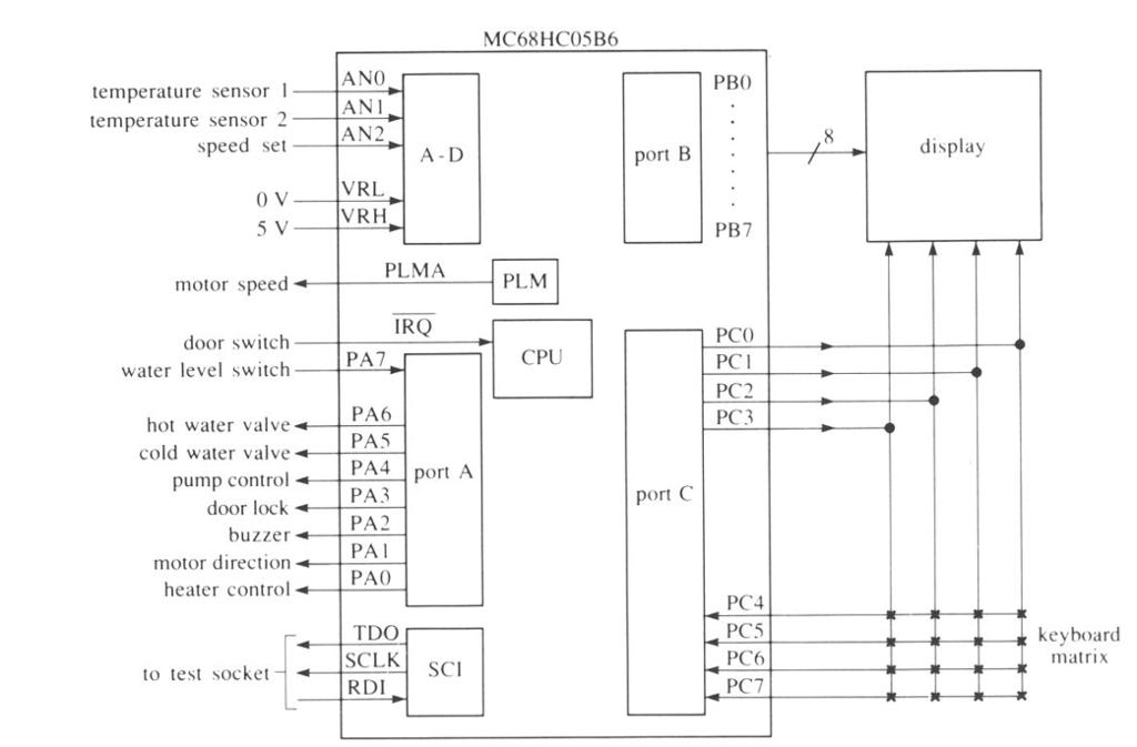 An MC68HC05B6 microcontroller will form the control | Chegg.com