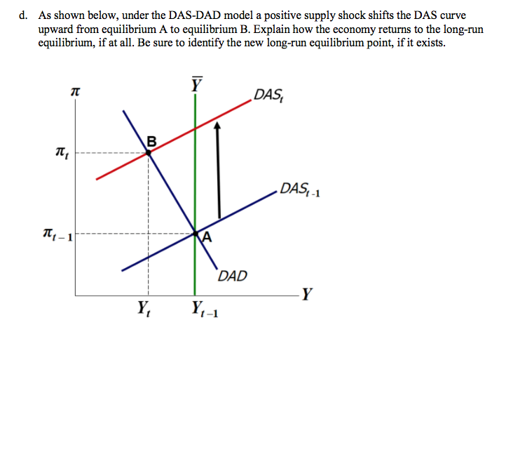 Solved Question 04. The dynamic aggregate demand and supply | Chegg.com