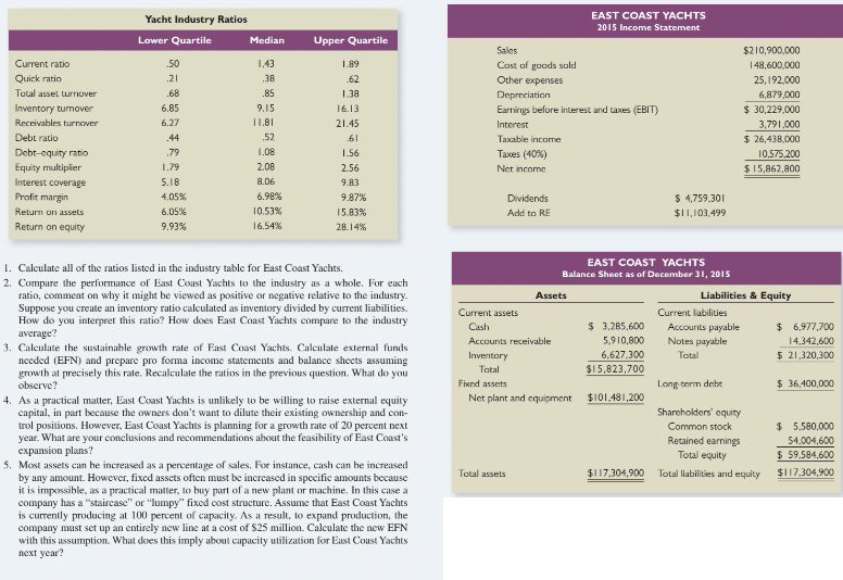 Yacht Industry Ratios EAST COAST YACHTS 2015 Income | Chegg.com