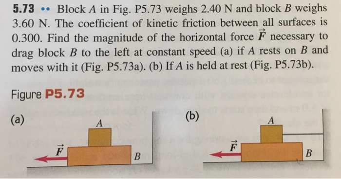 Solved 5.73 ?? Block A in Fig. P5.73 weighs 2.40 N and block | Chegg.com