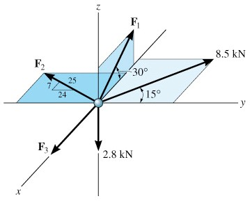 Solved Determine the magnitudes of the unknown forces for | Chegg.com