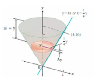 Solved The conical tank shown here is filled with olive | Chegg.com