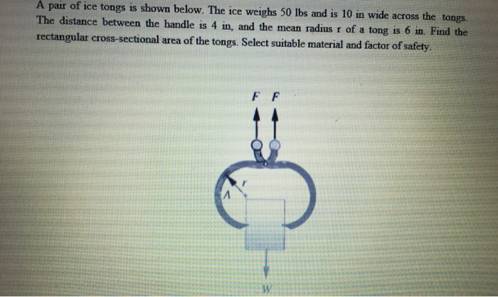 Solved A pair of ice tongs is shown below the ice weighs 50 | Chegg.com