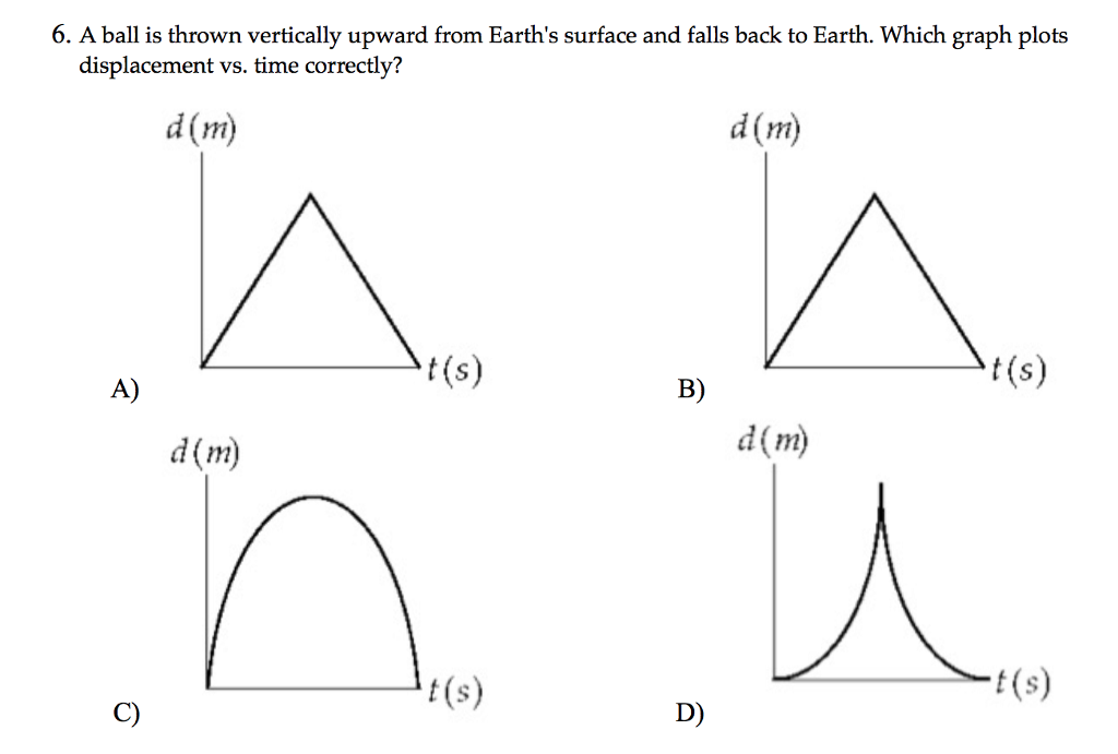 Solved 6. A ball is thrown vertically upward from Earth's | Chegg.com