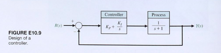 Solved E10.9 A control system with a controller is shown in | Chegg.com