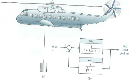 Solved a). The position control system is shown in Figure | Chegg.com