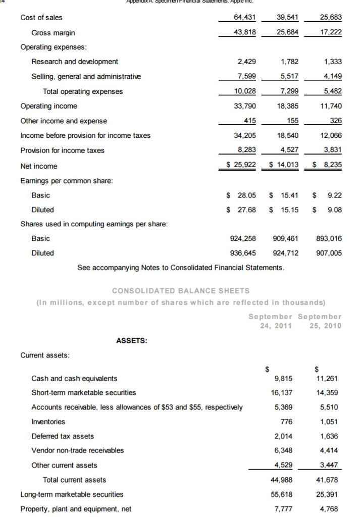 Solved The financial statements of Apple Inc. are presented | Chegg.com