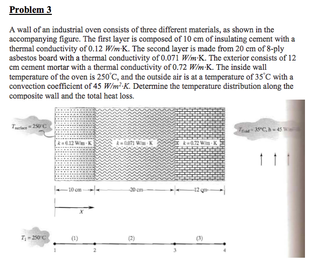 An Oven Wall Consists Of A 0 635 Cm Thick Layer Of Steel at Jasper ...
