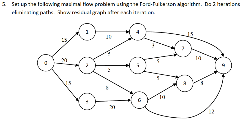 Solved Set up the following maximal flow problem using the | Chegg.com