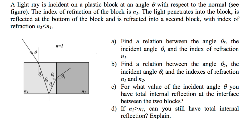Solved A light ray is incident on a plastic block at an | Chegg.com