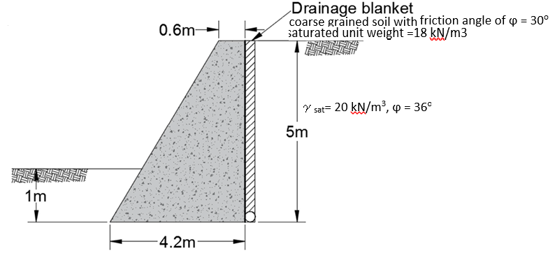 Solved Given: Figure 3.1 shows a gravity retaining wall. | Chegg.com