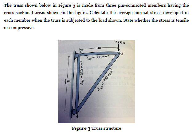 The Truss Is Made From Three Pin Connected Members
