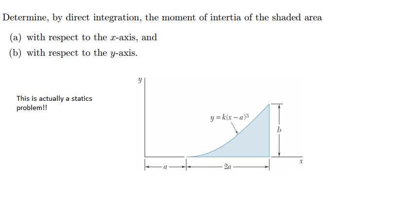 Solved Determine, by direct integration, the moment of | Chegg.com