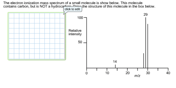 Solved The electron ionization mass spectrum of a small | Chegg.com