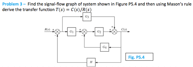 Solved Find the signal-flow graph of system shown in Figure | Chegg.com