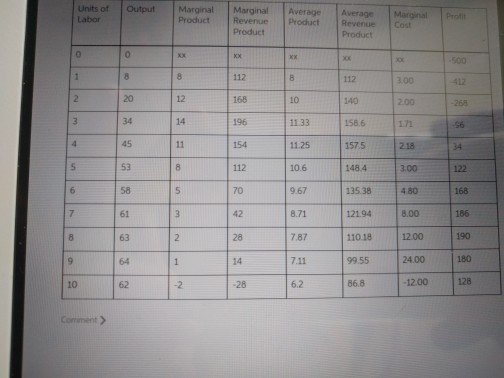 Solved units of output Marginal Marginal Average Average | Chegg.com