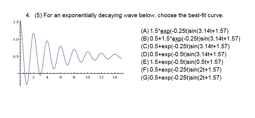 Solved For an exponentially decaying wave below, choose the | Chegg.com