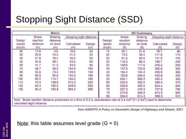 Solved A section of highway has vertical and horizontal | Chegg.com