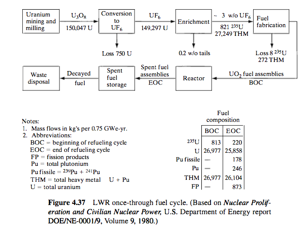 Solved Referring to the nominal LWR cycle described in Fig. | Chegg.com