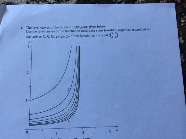 Solved The level curves of the function z = f(x, y) are | Chegg.com