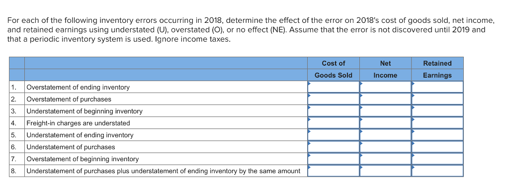 Solved For each of the following inventory errors occurring | Chegg.com