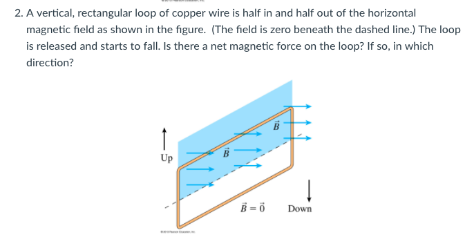 Solved 2. A vertical, rectangular loop of copper wire is | Chegg.com