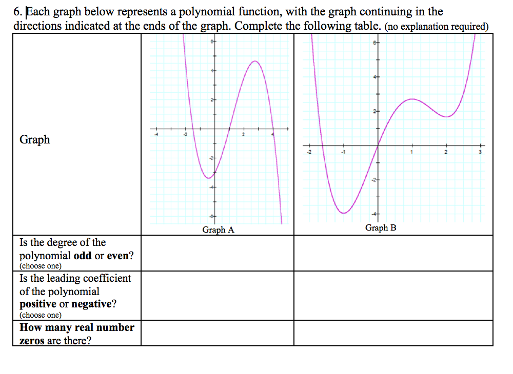 Solved Each graph below represents a polynomial function, | Chegg.com