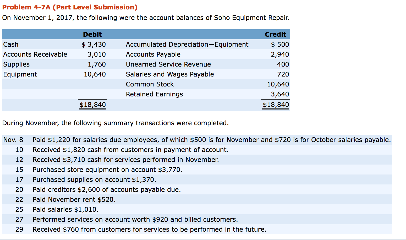 Solved The following were the account balances of Soho | Chegg.com