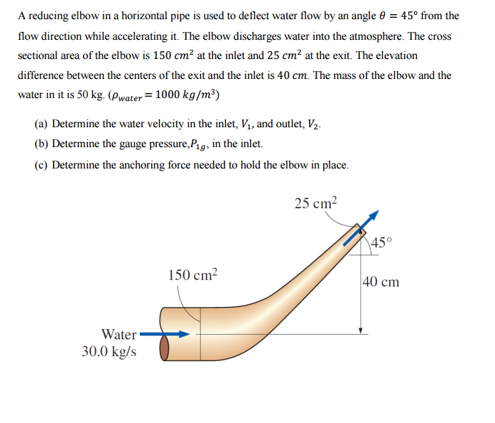 Solved A reducing elbow in a horizontal pipe is used to | Chegg.com