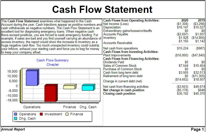 Solved nnual Report Round: 3 Dec. 31. 2020 Chester ? 59559 | Chegg.com