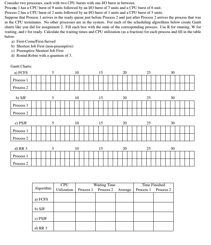 Solved Consider two processes, each with two CPU bursts with | Chegg.com