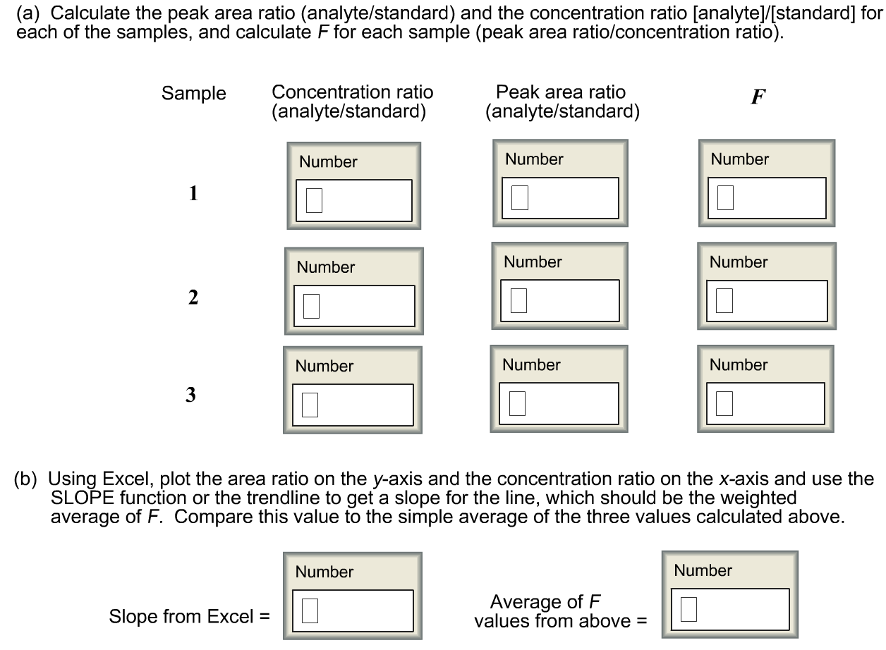 Internal standards are commonly used in | Chegg.com