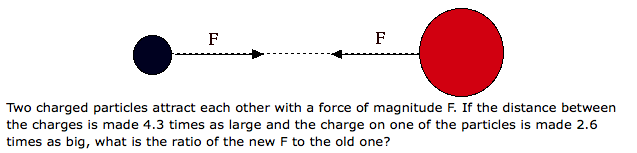 Solved Two charged particles attract each other with a | Chegg.com
